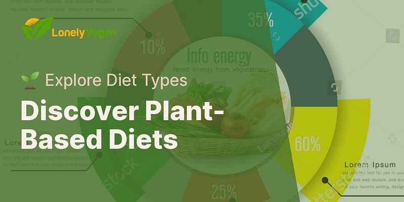What are the types of plant-based diets? What are the types of plant-based diets?
